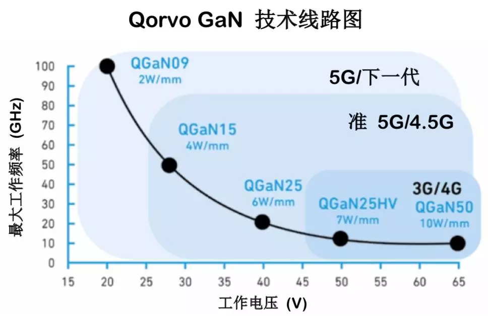 利用 GaN 技术实现 5G 移动通信：为成功奠定坚实基础 – 射频技术研习社 - EEWORLD电子工程世界