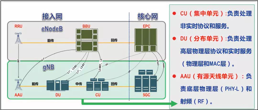 【卫星+5G】低轨星座如何与5G/6G融合？ （上） – 射频技术研习社 - EEWORLD电子工程世界