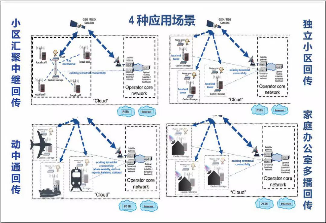 【卫星+5G】低轨星座如何与5G/6G融合？（下） – 射频技术研习社 - EEWORLD电子工程世界