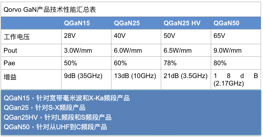 65V GaN 技术改变了雷达市场：这对您意味着什么? – 射频技术研习社 - EEWORLD电子工程世界