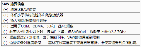 详解 SAW 和 BAW 滤波器的结构、原理、使用考虑因素 – 射频技术研习社 - EEWORLD电子工程世界