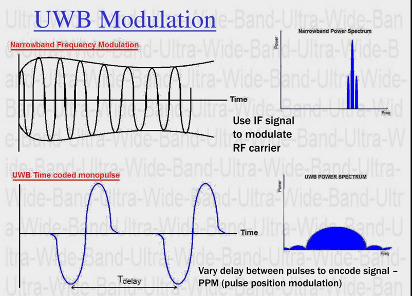 超宽带技术UWB的实施挑战：LNA和混频器设计 – 射频技术研习社 - EEWORLD电子工程世界