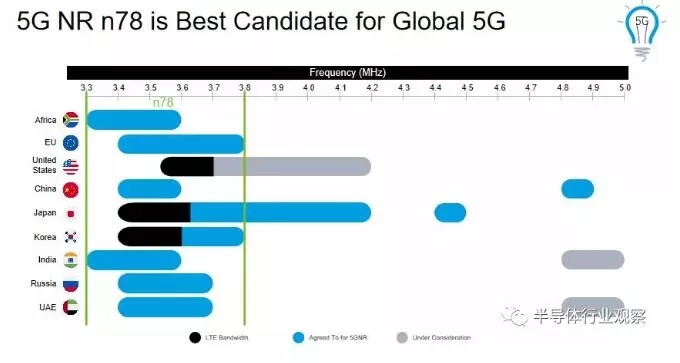 David Zhao：5G射频前端的挑战 – 射频技术研习社 - EEWORLD电子工程世界