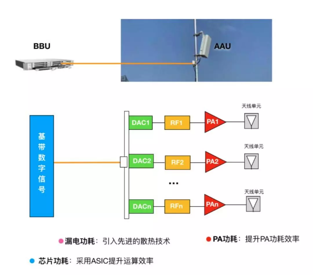 这就是5G时代需要GaN的原因！ – 射频技术研习社 - EEWORLD电子工程世界