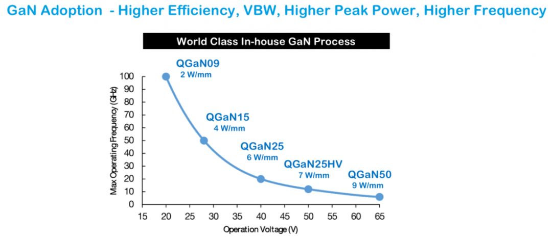 5G的关键技术：氮化镓 – 射频技术研习社 - EEWORLD电子工程世界