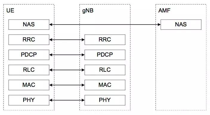 史上最完整的5G NR介绍 （下） – 射频技术研习社 - EEWORLD电子工程世界