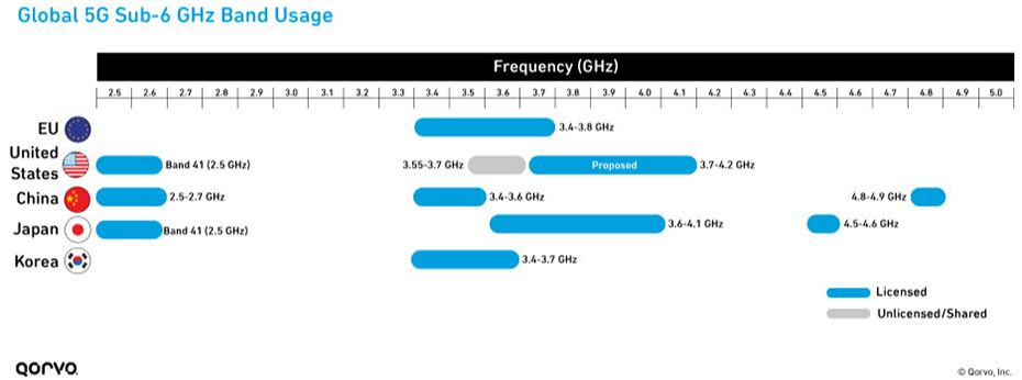加快部署 5G 基站的最佳实践：RF 前端大规模 MIMO 入门（上） – 射频技术研习社 - EEWORLD电子工程世界