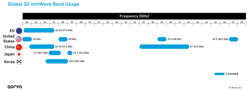 加快部署 5G 基站的最佳实践：RF 前端大规模 MIMO 入门（上） – 射频技术研习社 - EEWORLD电子工程世界