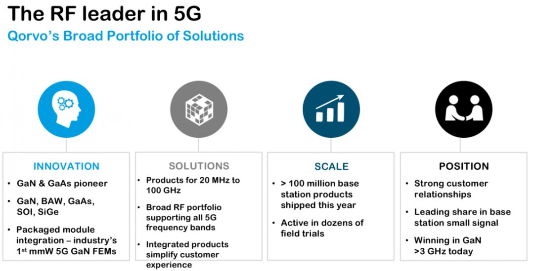 Roger Hall：为5G网络带来高性能的RF – 射频技术研习社 - EEWORLD电子工程世界