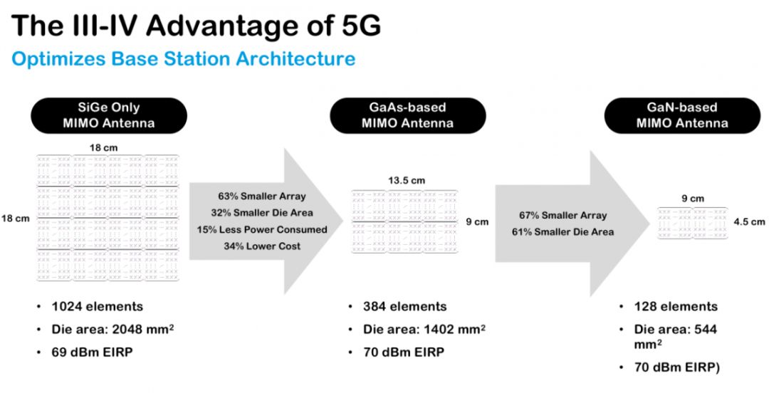 Roger Hall：为5G网络带来高性能的RF – 射频技术研习社 - EEWORLD电子工程世界