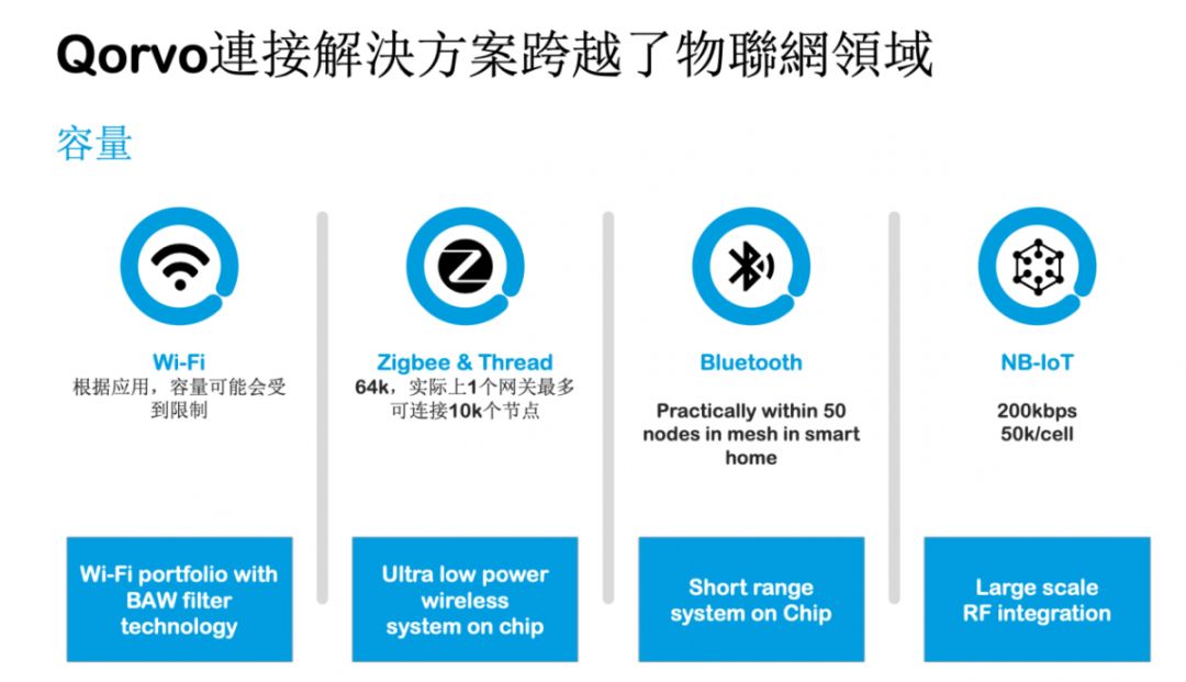 Qorvo：为物联网提供可靠的基础设施 – 射频技术研习社 - EEWORLD电子工程世界