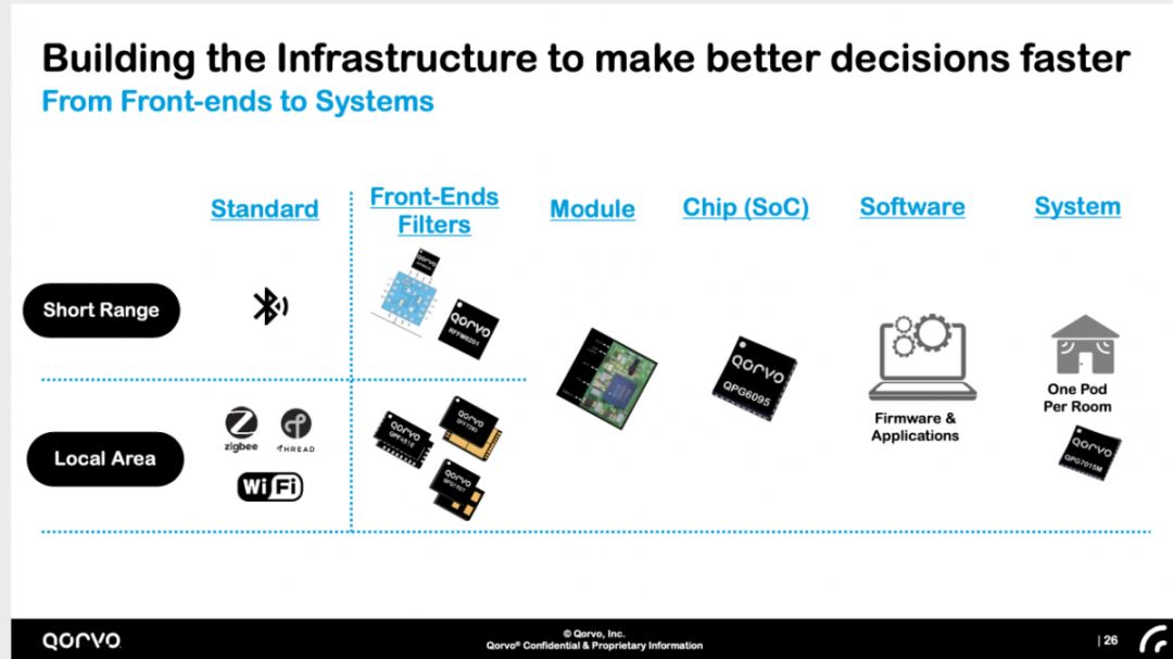 Qorvo：为物联网提供可靠的基础设施 – 射频技术研习社 - EEWORLD电子工程世界