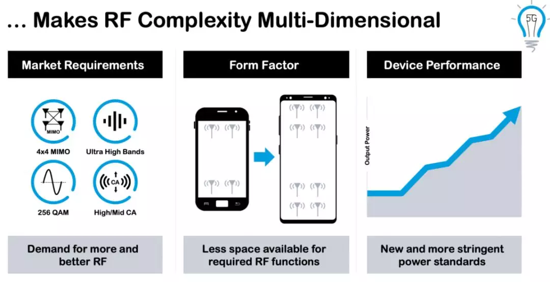 从基站到终端，Qorvo 端到端 5G 射频前端解决方案 – 射频技术研习社 - EEWORLD电子工程世界