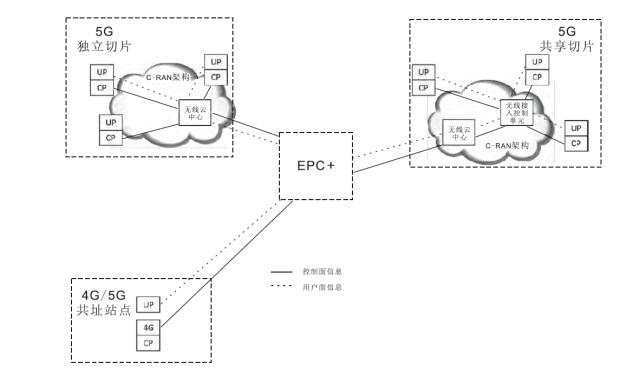 5G三大场景：eMBB、mMTC、uRLLC – 射频技术研习社 - EEWORLD电子工程世界