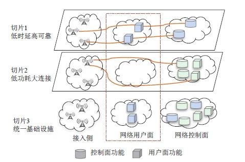 5G三大场景：eMBB、mMTC、uRLLC – 射频技术研习社 - EEWORLD电子工程世界