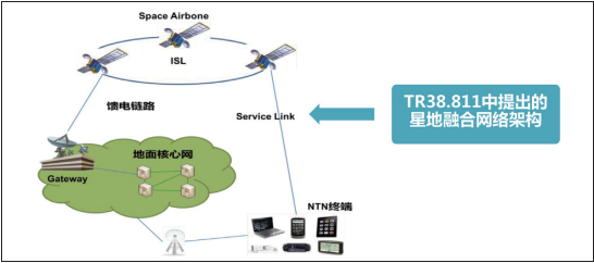 【卫星+5G】低轨星座如何与5G/6G融合？（下） – 射频技术研习社 - EEWORLD电子工程世界