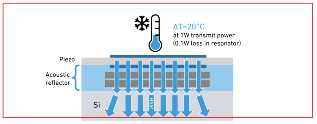 科普丨探索射频前端技术 – 射频技术研习社 - EEWORLD电子工程世界
