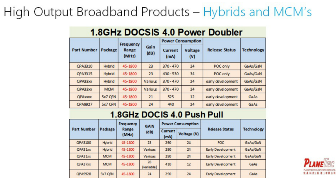 Qorvo 助你为 DOCSIS 4.0 做好准备 – 射频技术研习社 - EEWORLD电子工程世界