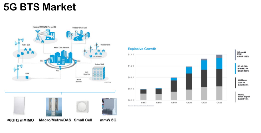 GaN：实现 5G 的关键技术 – 射频技术研习社 - EEWORLD电子工程世界