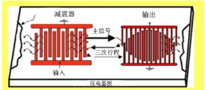 详解 SAW 和 BAW 滤波器的结构、原理、使用考虑因素 – 射频技术研习社 - EEWORLD电子工程世界