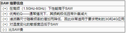 详解 SAW 和 BAW 滤波器的结构、原理、使用考虑因素 – 射频技术研习社 - EEWORLD电子工程世界