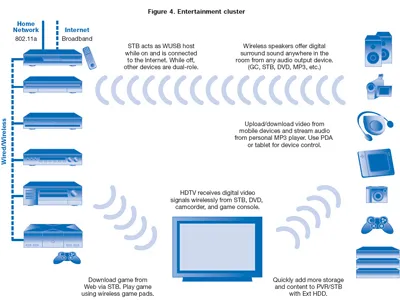超宽带UWB(Ultra Wideband) – 射频技术研习社 - EEWORLD电子工程世界