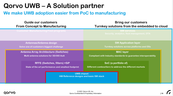 ABI Research：2026 年，UWB 设备的出货量将暴增至13 亿 – 射频技术研习社 - EEWORLD电子工程世界