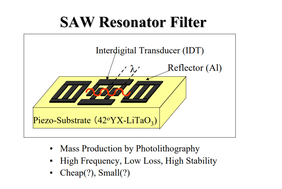 资料分享：SAW/BAW滤波器如何集成？ – 射频技术研习社 - EEWORLD电子工程世界