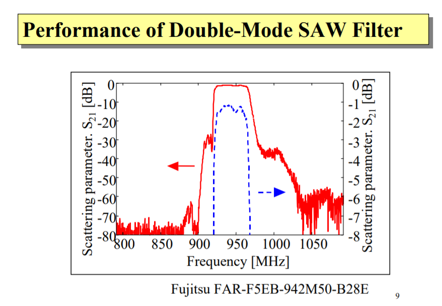 资料分享：SAW/BAW滤波器如何集成？ – 射频技术研习社 - EEWORLD电子工程世界