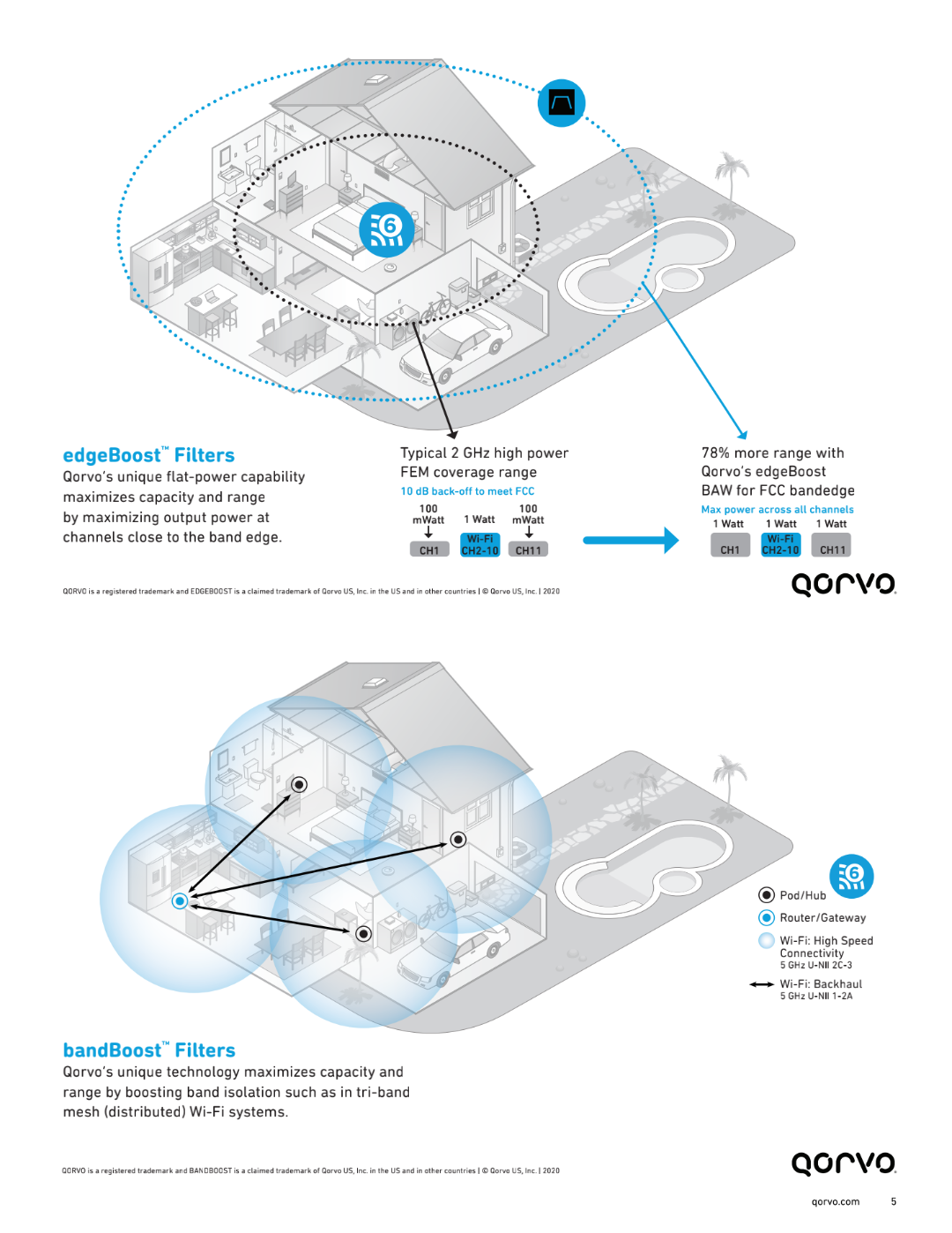 Wi-Fi 6 和 Wi-Fi 6E：物联网的关键 – 射频技术研习社 - EEWORLD电子工程世界