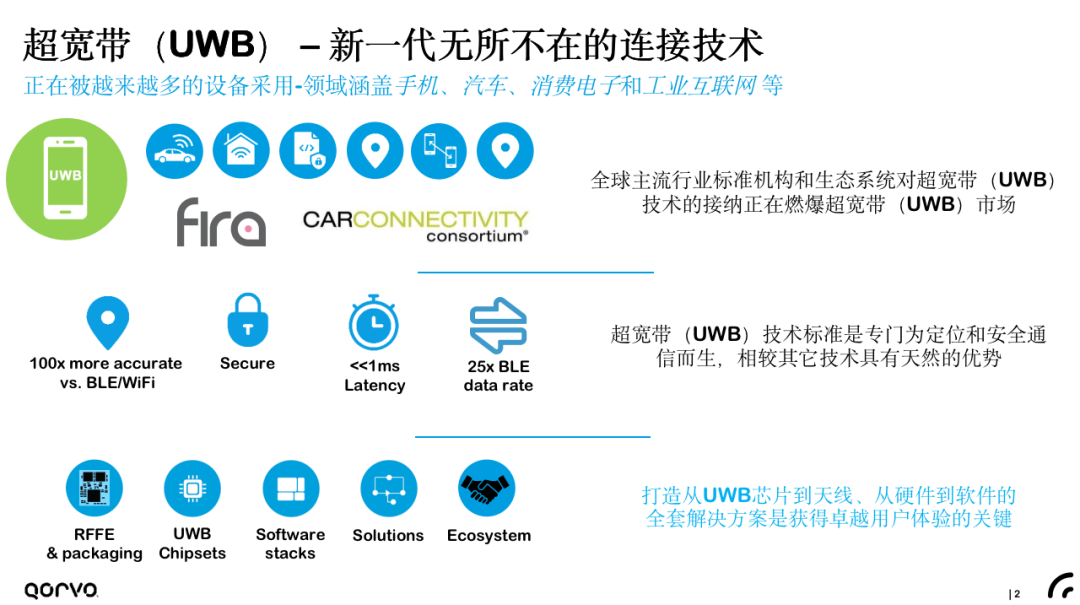 Qorvo 高级销售总监江雄：UWB 赋能智慧车联新体验 – 射频技术研习社 - EEWORLD电子工程世界