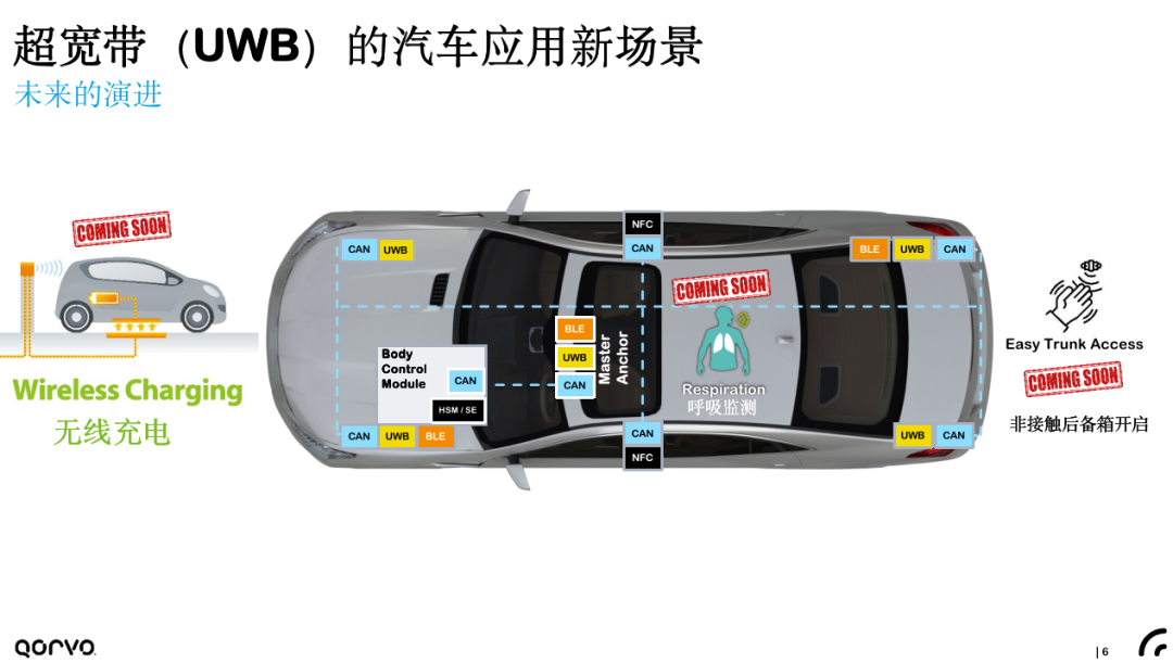 Qorvo 高级销售总监江雄：UWB 赋能智慧车联新体验 – 射频技术研习社 - EEWORLD电子工程世界