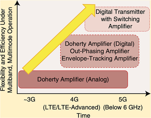 GaN射频电路及应用 – 射频技术研习社 - EEWORLD电子工程世界