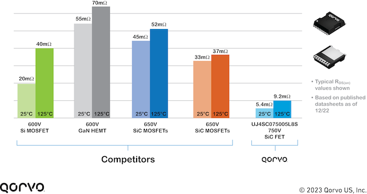 以更小封装实现更大开关功率，Qorvo SiC FET如何做到的？ – 射频技术研习社 - EEWORLD电子工程世界