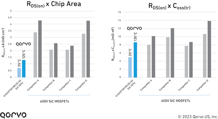 以更小封装实现更大开关功率，Qorvo SiC FET如何做到的？ – 射频技术研习社 - EEWORLD电子工程世界