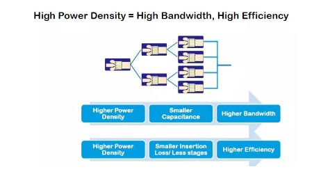 不仅仅是GaN！看Qorvo引领5G时代关键技术的三大优势 – 射频技术研习社 - EEWORLD电子工程世界