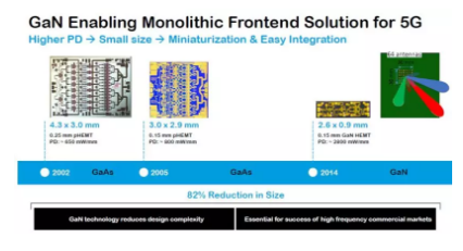 不仅仅是GaN！看Qorvo引领5G时代关键技术的三大优势 – 射频技术研习社 - EEWORLD电子工程世界