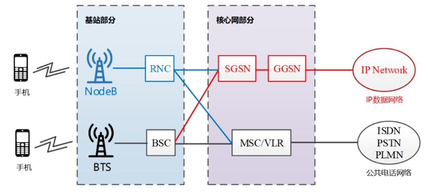 5G网络架构（下） – 射频技术研习社 - EEWORLD电子工程世界