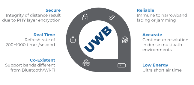 UWB 的成本是多少 – 射频技术研习社 - EEWORLD电子工程世界