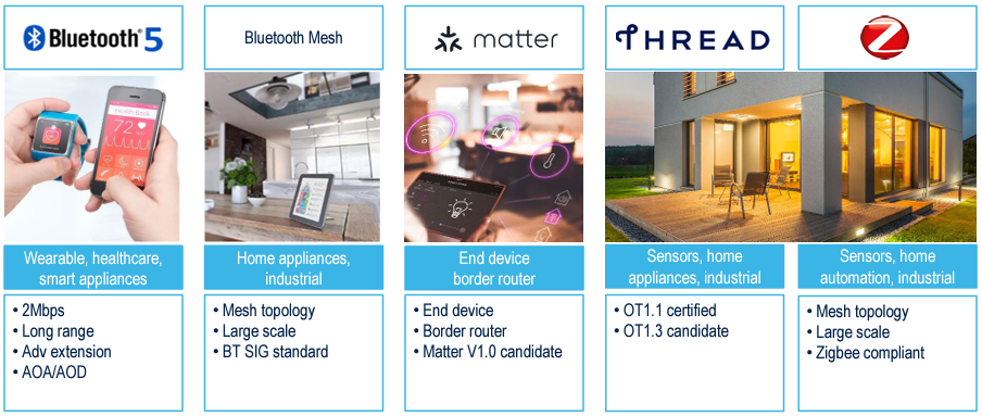 通信技术——概述 Matter、Bluetooth® LE、Zigbee 和 Thread – 射频技术研习社 - EEWORLD电子工程世界