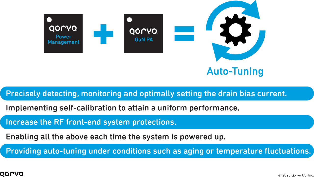 面向GaN功率放大器的电源解决方案 – 射频技术研习社 - EEWORLD电子工程世界