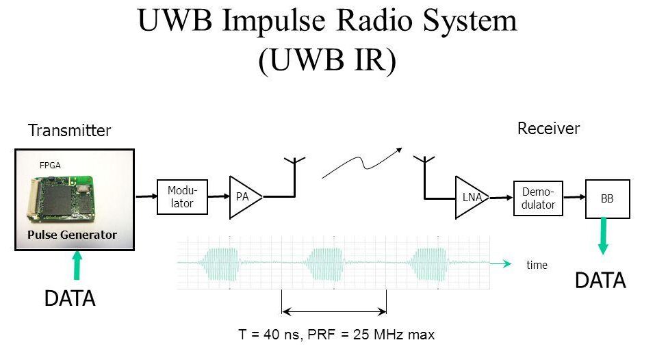 什么是UWB芯片？ – 射频技术研习社 - EEWORLD电子工程世界
